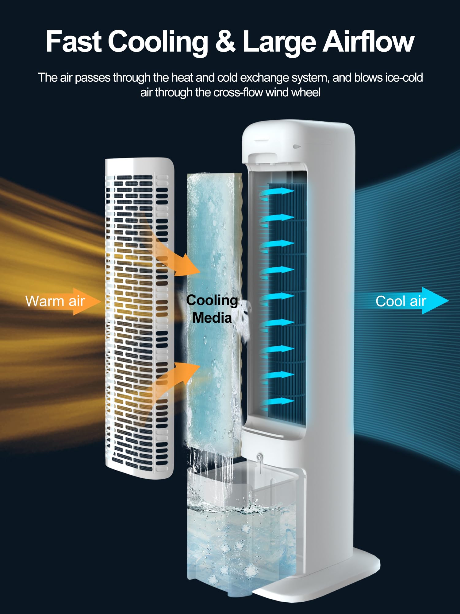 KEGIAN Cooling Fan That Blow Cold Air, Portable Evaporative Air Cooler, Swamp Cooler with 80°Oscillation, 3 Modes, 12H Timer, Remote, Bladeless Tower Fan for Home, Office, and Bedroom (41'')