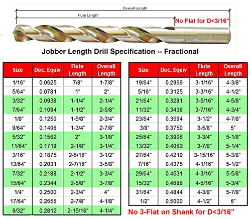 MAXTOOL 7/16" 2pcs Identical Jobber Length Drills HSS M2 Twist Drill Bits Fully Ground Bright 3-Flat Straight Shank Drills; JBF02W13R28P2