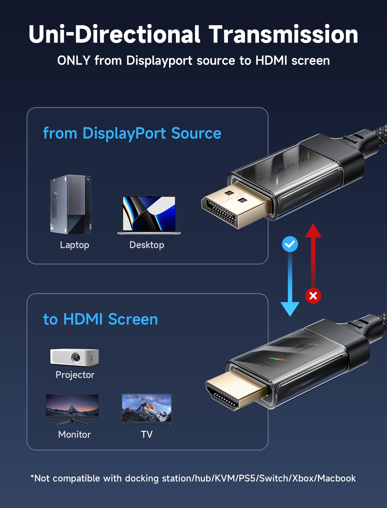JSAUX DisplayPort to HDMI Cable 10ft, FHD Gold-Plated Unidirectional Display Port(Source) to HDMI(Monitor) Cord for DELL