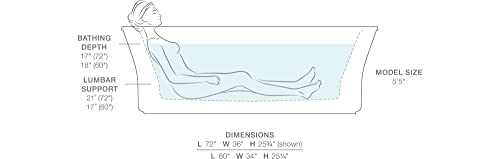 KOHLER K-6367-0 Stargaze 72-Inch x 36-Inch Freestanding bath with fluted shroud and center drain, White
