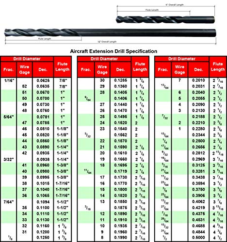 MAXTOOL No. 40x12" 2pcs Aircraft Extension Drills Dia 0.098" HSS M2 Extra Long Deep Twist Drill Bits Wire Gauge Numbered Straight Shank; ACN02B12R40P2