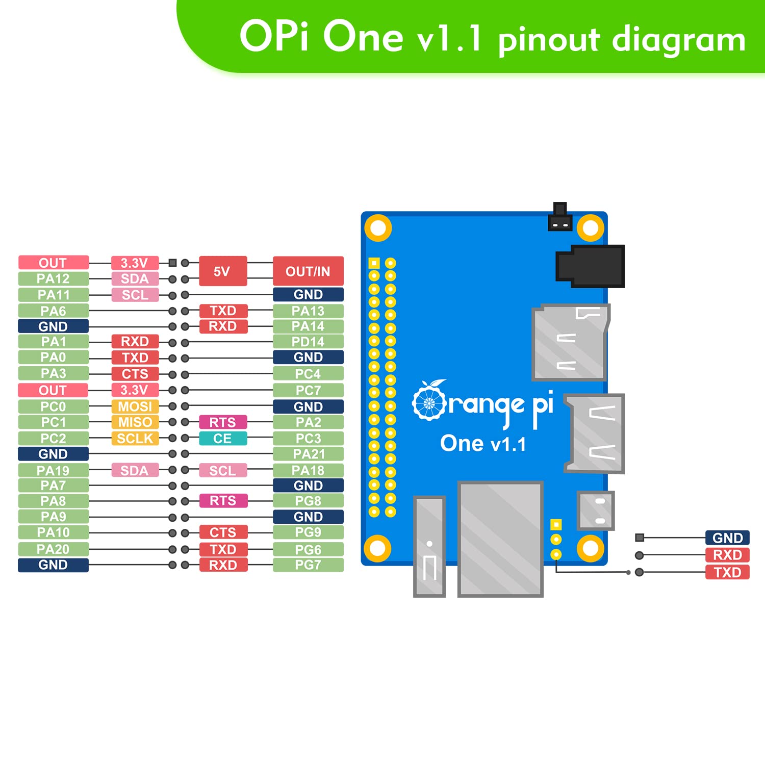 Orange Pi One 1GB DDR3 AllWinner H3 Quad-core Cortex-A7 Single Board Computer, Compatible with Raspberry Pi GPIO Port, Development Board Run Orange Pi/Android/Ubuntu/Debian(Pi One 1GB)