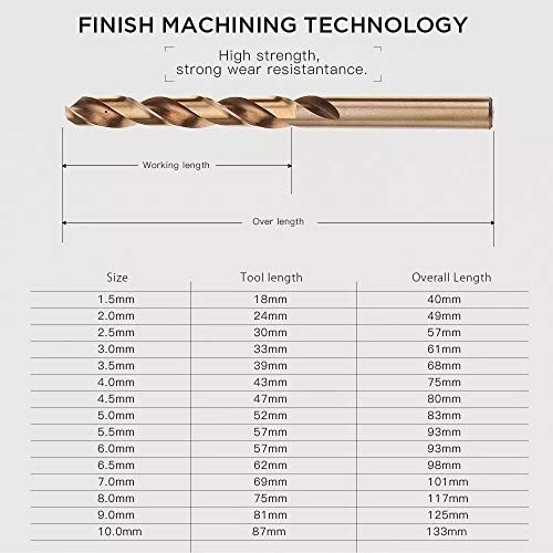 LudoPam 5/32 Inch Cobalt Drill Bit Set, M35 HSS Twist Jobber Length for Hardened Metal, Stainless Steel, Cast Iron, Pack of 10