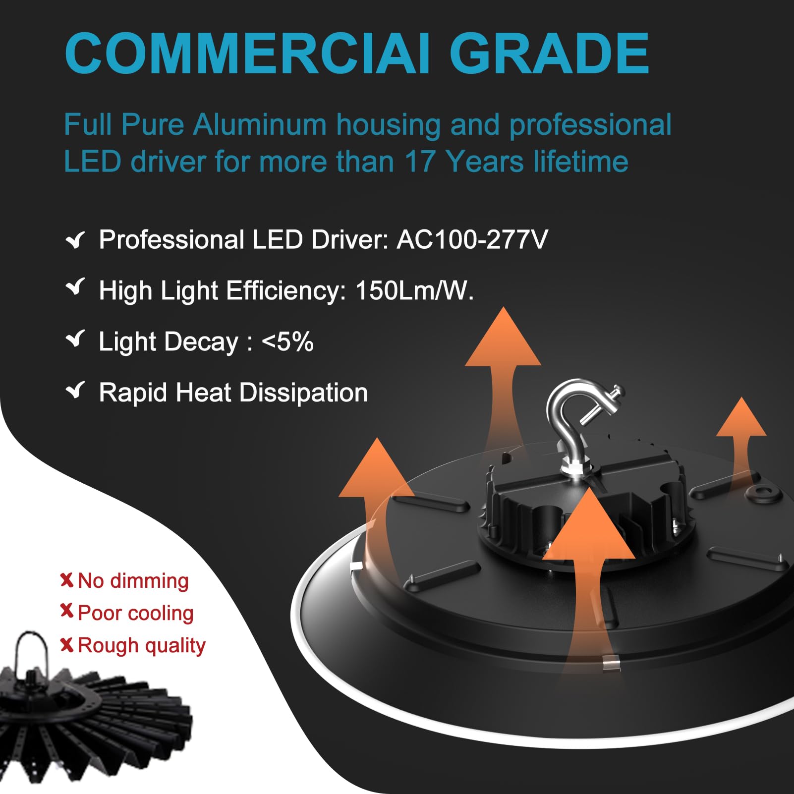 Lightdot 165W (200X1W LED) LED High Bay Light with Diffuser 24750lm High Bay LED Lights, AC100-277V 5000K High Bay LED Shop Light, Strong Brightness UFO LED Light for 18-30FT Height -6Pack