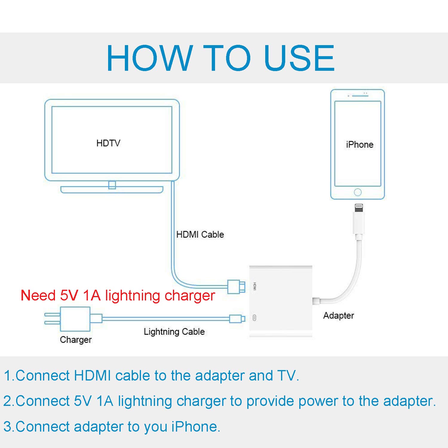 Lightning to Digital AV Adapter Lightning to HDMI Adapter 1080P with Lightning Charging Port for Select iPhone, iPad and iPod Models and TV Monitor Projector (White)