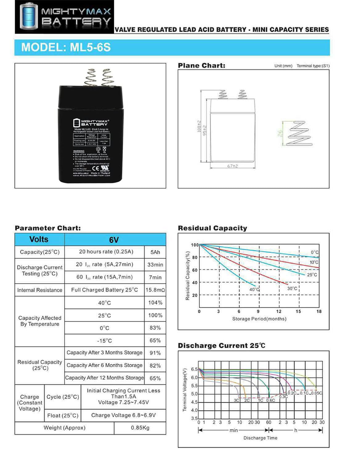 Mighty Max Battery ML5-6S -6 Volt 5 AH, Spring S2 Terminal, Rechargeable - Pack of 4