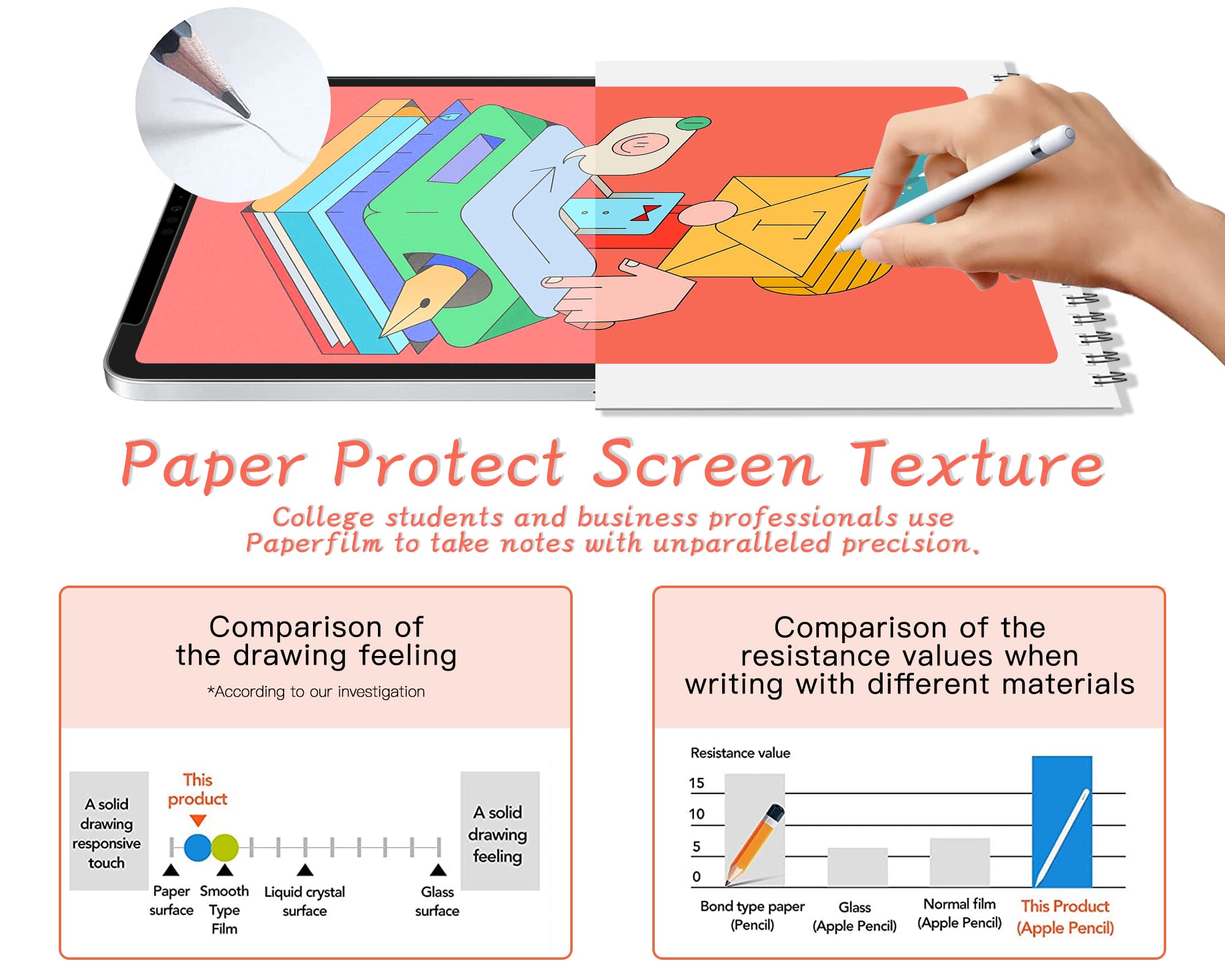 Paperfilm iPad air 5th generation screen protector，iPad pro 11 inch screen protect all Model，ipad air screen protector 5th/4th generation 10.9 inch （2022 / 2020），Write Like on Paper/Anti-Glare/Removable & Reusable/No Bubbles