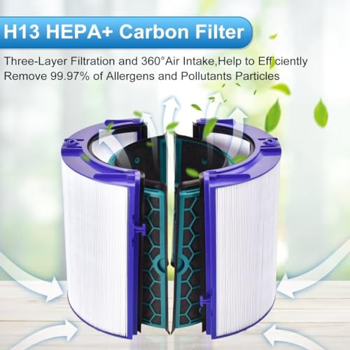 Leadaybetter Replacement Filter for Dyson HP04 TP04 DP04 TP05 DP05 Pure Cool, HEPA Air Purifier and Tower Fan,360 Combi Glass Hepa + Carbon Air Purifier Filter