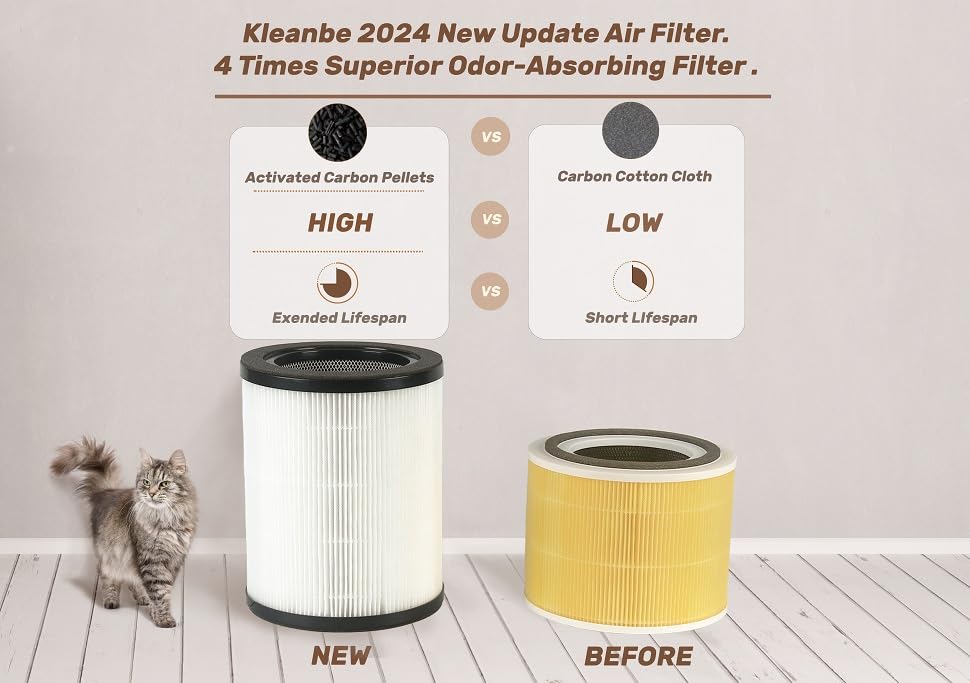 Kleanbe Air Purifiers for Home Large Room,HEPA Air Purifier for Bedroom/Large Room