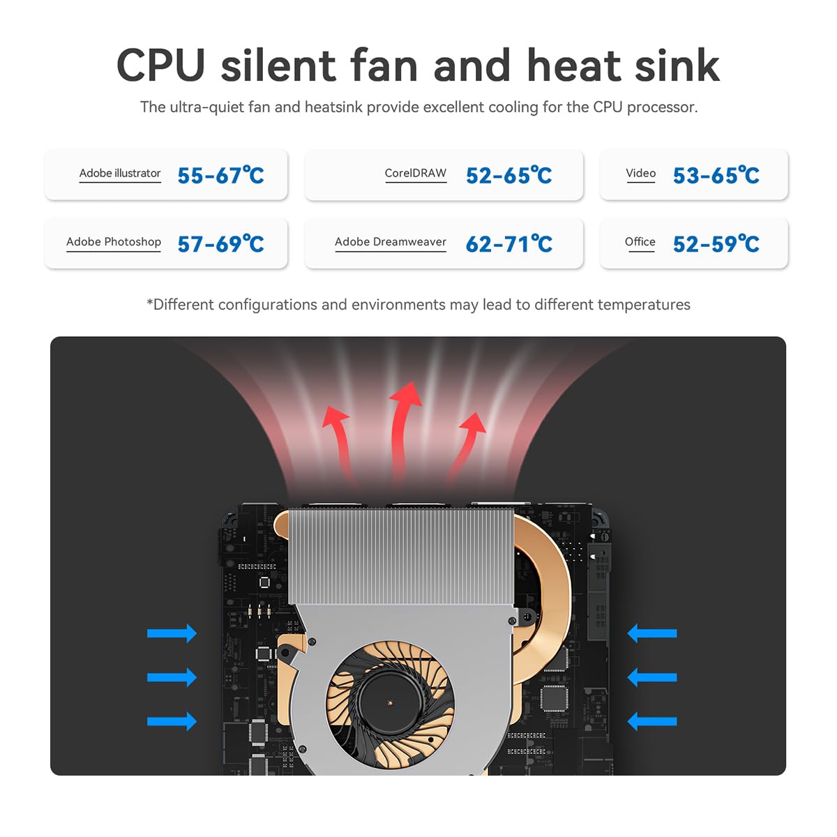 Mini Pc Computers with Intel 11th Gen 4 Cores N5095 Up to 2.9Ghz 8GBD DDR4 128GB SSD,Dual HDMI 4K 60hz/Gigabit Ethernet/Dual WiFi/BT/Support 2.5" HDD/SSD