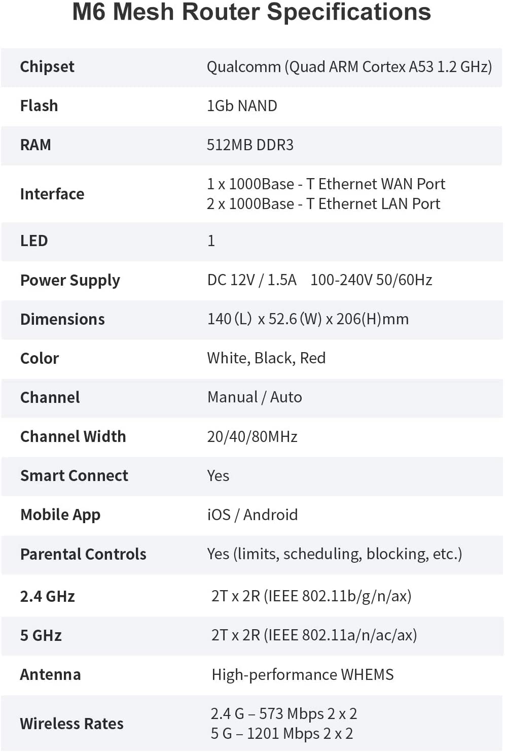 Mercku M6 Wi-Fi 6 Mesh Wi-Fi System 802.11ax Router Whole Home Coverages up to 3,000 sq.ft. Dual-Band Gigabit Wireless Internet App Control, 1 Pack, Cosmo Black