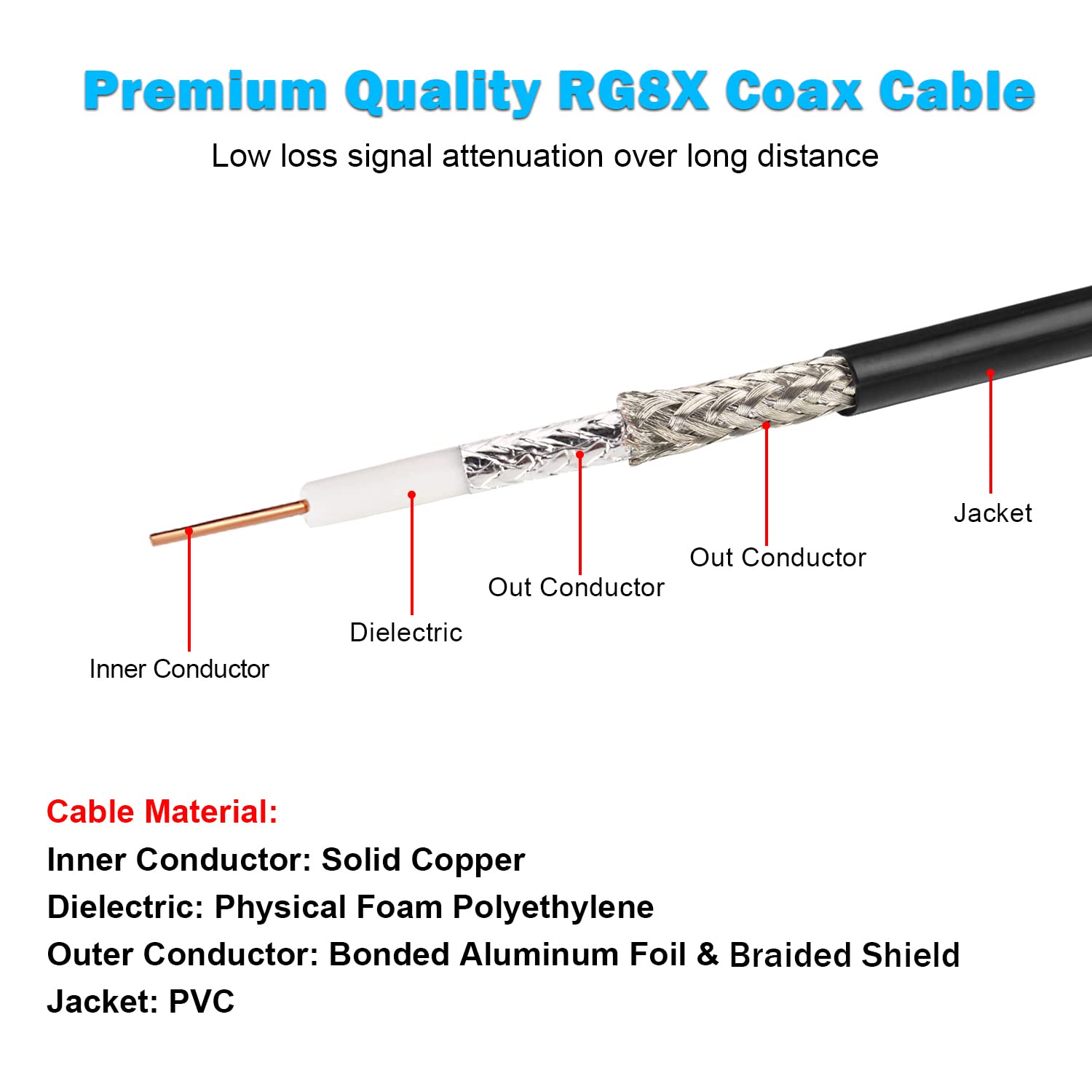 MOOKEER SMA to BNC Cable 3ft SMA Male to BNC Male Cable SMA BNC Adapter Cable RG8X Jumper Cable for RF Applications/Antennas/Wireless LAN Devices/Wi-Fi Radios External Antenna