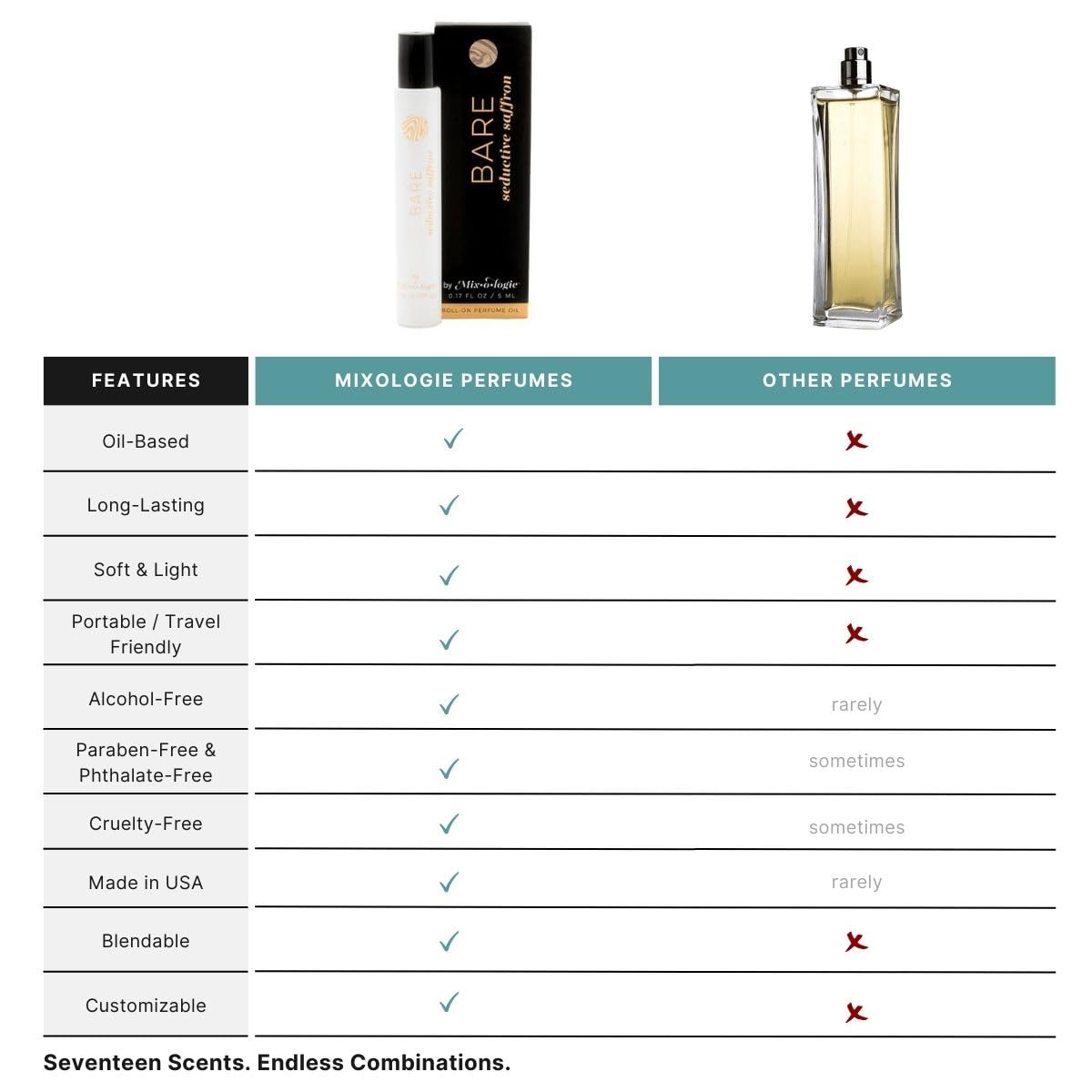 Mixologie Bare (seductive saffron) Perfume Rollerball Alcohol-Free Roll-On Perfume Oil