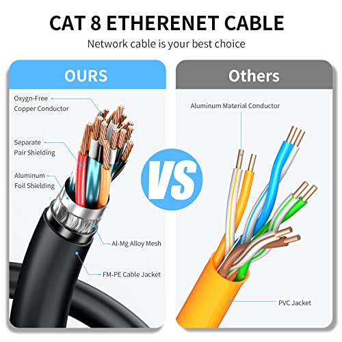 Mopfxt Cat 8 Outdoor Ethernet Cable 300 ft, Shielded 26AWG 40Gbps 2000Mhz SFTP, Heavy Duty High Speed Cat8 Outdoor Ethernet LAN Network RJ45 Cable- in Wall, Weatherproof for Router, Modem, Gaming