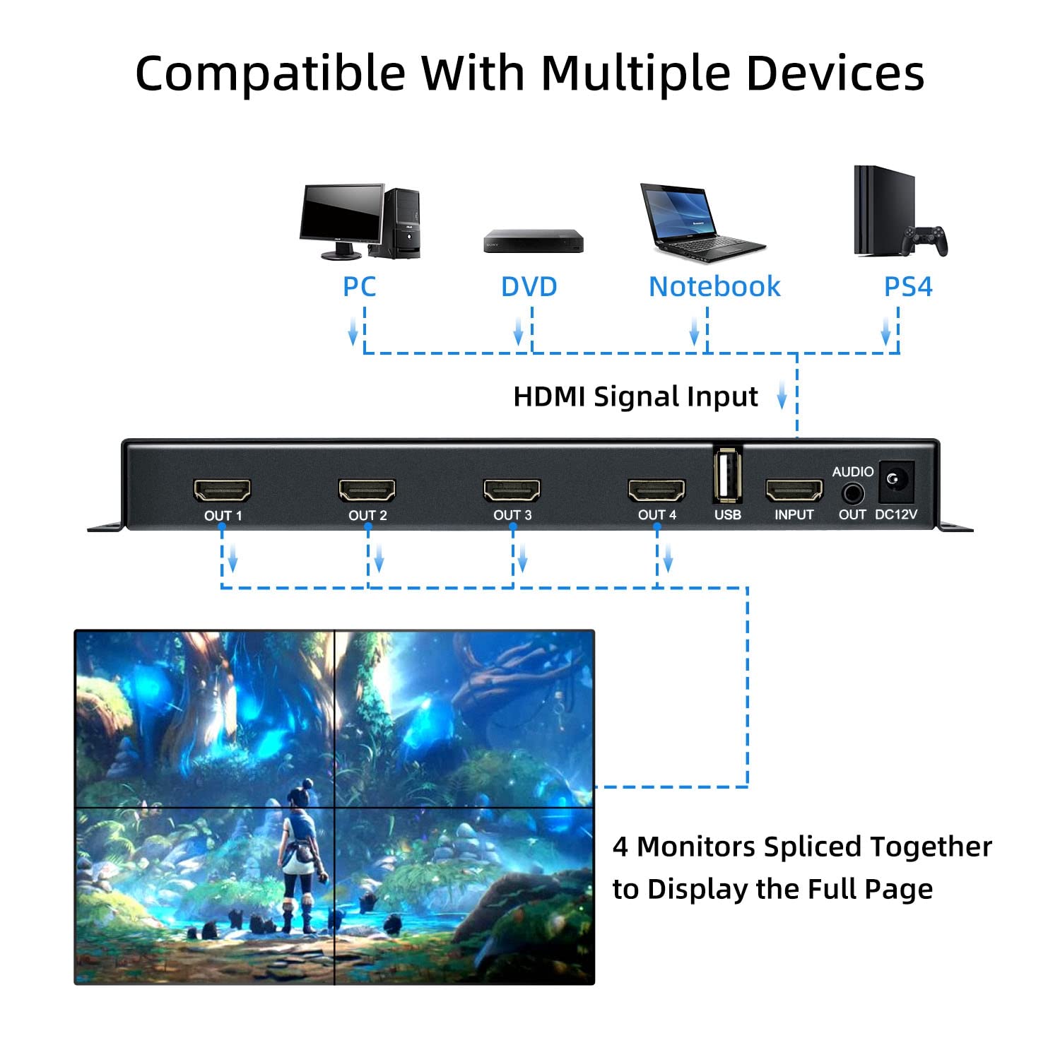 Mcbazel HDMI Video Wall Controller 2x2, HDMI Video Image Processor 1080P@60HZ Screen Splicing Support 8 Display Modes - 4x1, 3x1, 2x1, 2x2, 1x4, 1x3, 1x2, 1x1