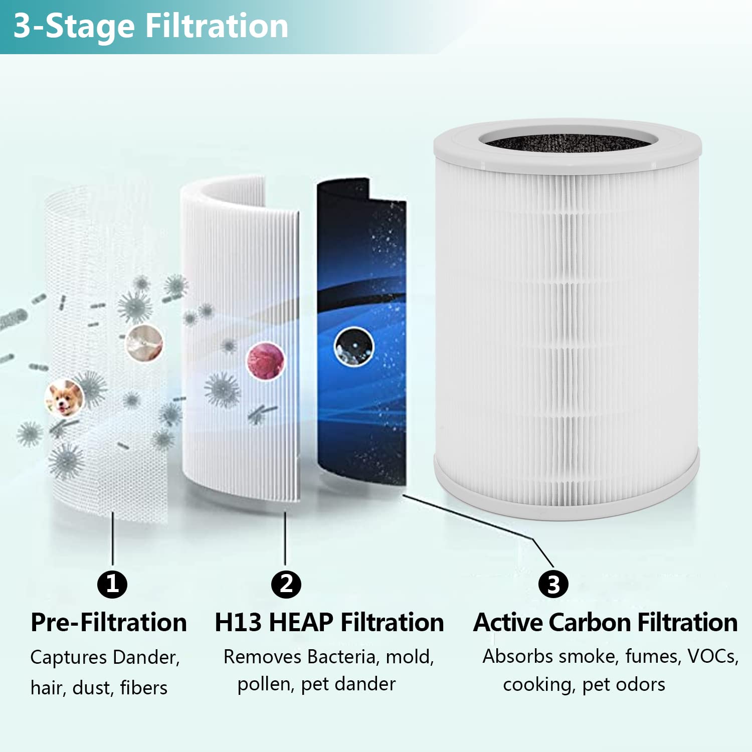 Lhari Air180 Replacement Filter, Compatible with BISSELL Air180 and Air180 MAX Air Purifier, 3-in-1 True HEPA Filter Compare to Bissell 3502 Filter, 2-Pack