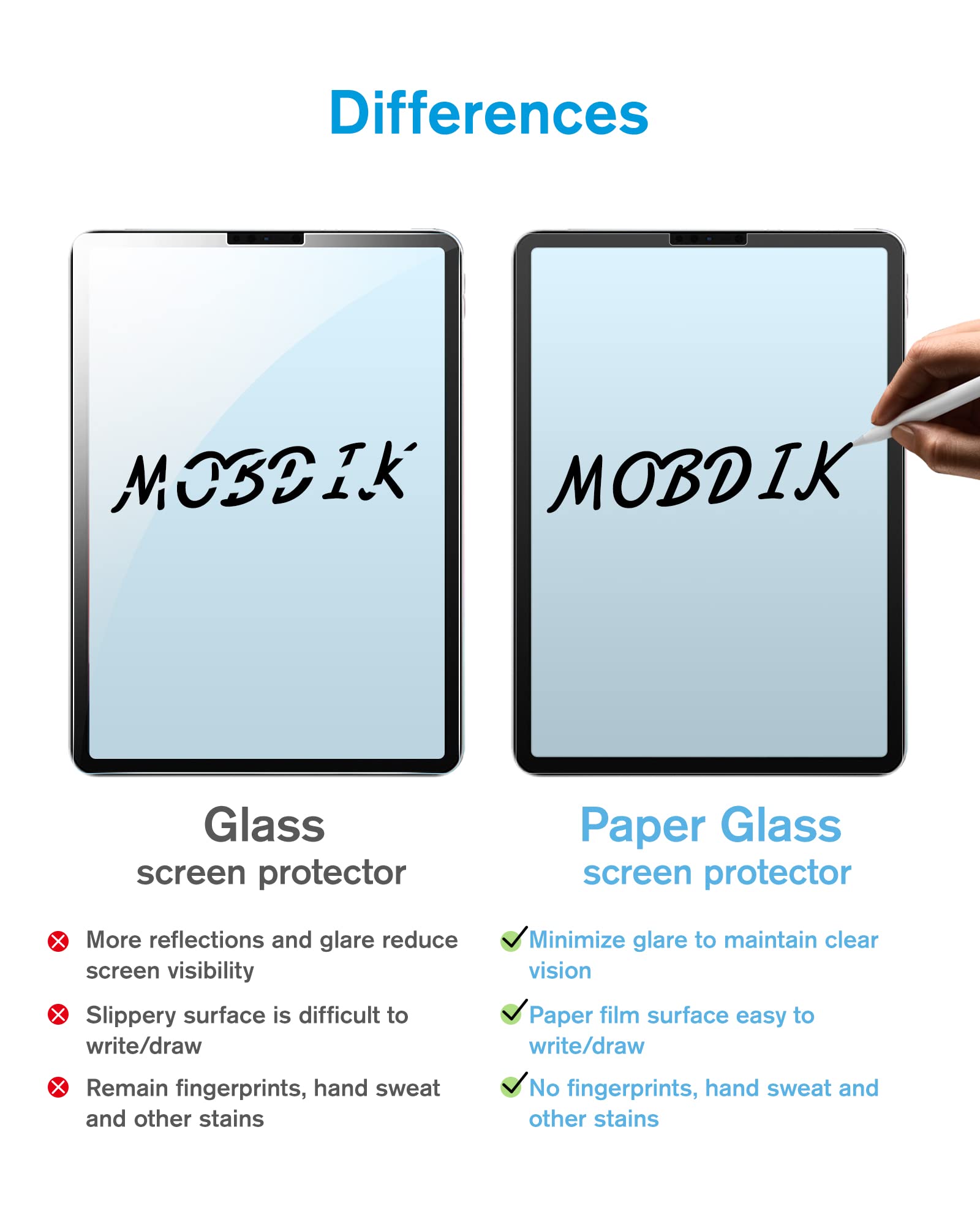 MOBDIK Paperfeel Glass Screen Protector Compatible with iPad Pro 11 Inch (2022/2021/2020/2018) & iPad Air 5th / 4th Generation (10.9 Inch) [Tempered Glass] [EZ Kit] [Automatic Alignment]