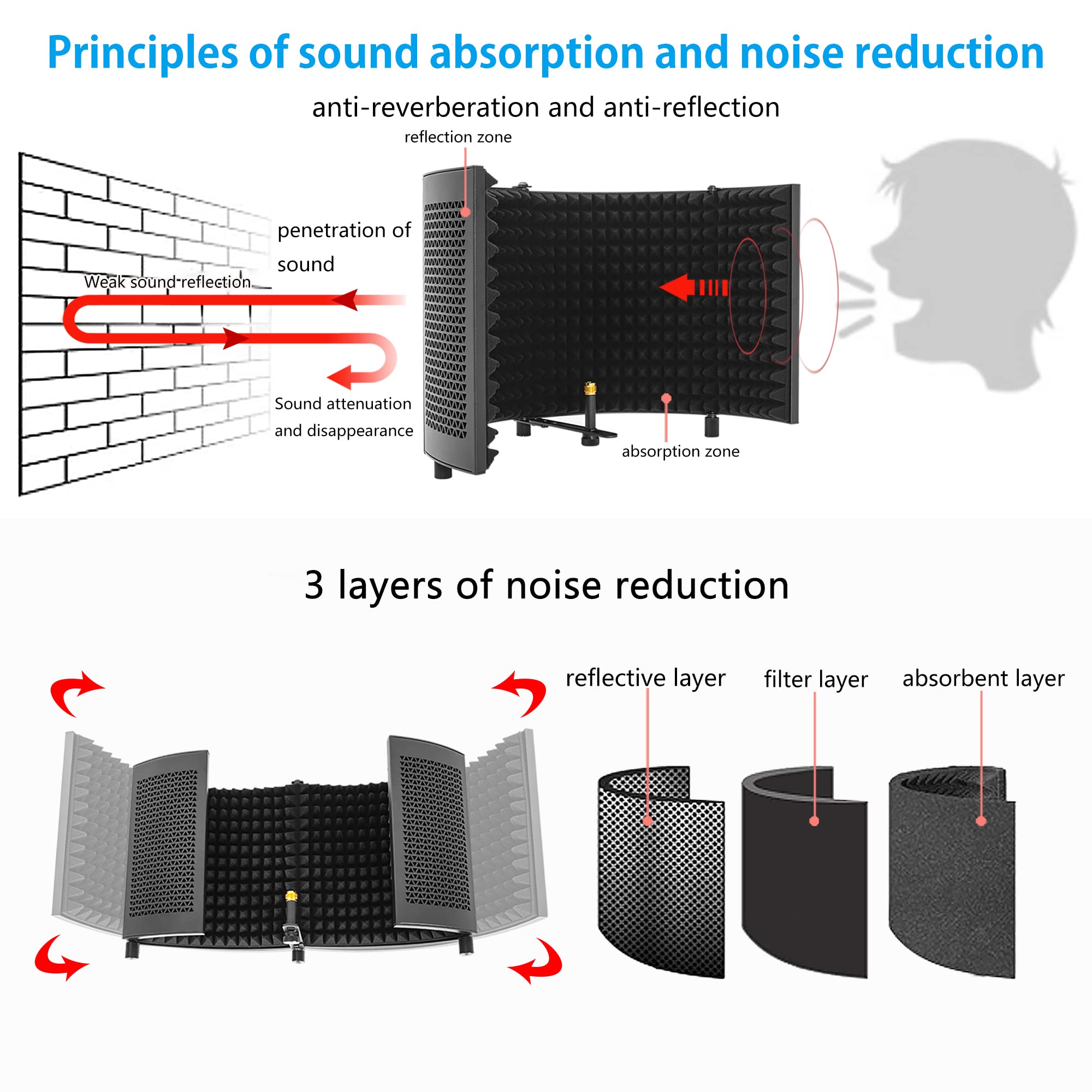 ITHWIU Microphone Isolation Shield with Stand [Curved Panel], Foldable Mic Shield with Triple Sound Insulation, Studio Mic Sound Absorbing Foam Reflector for Sound Recording, Podcasts