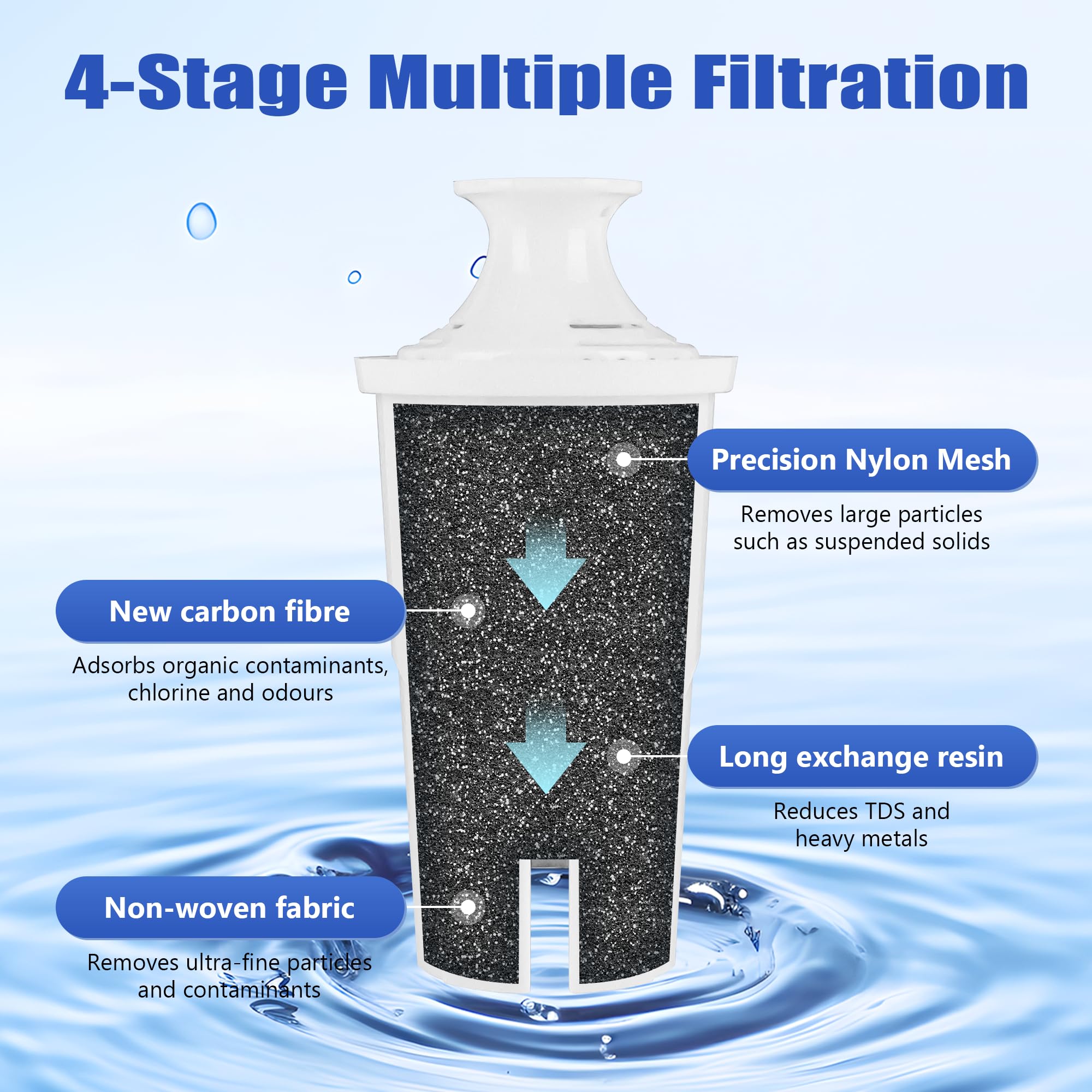 NUTTUTO Water Filter Replacements for Brita Dispensers,Fits Brita Water Pitcher, Compatible with Brita Water Pitcher For Classic 35557, OB03,Mavea 107007, 35557,Pack of 3