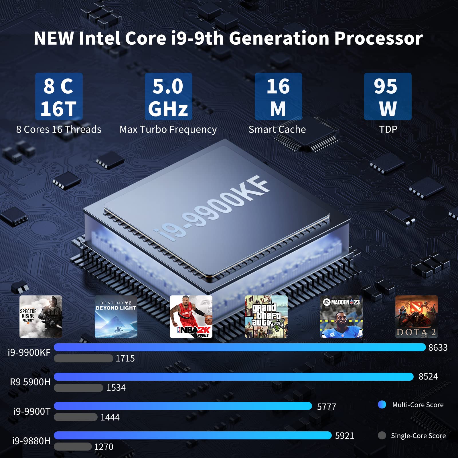 Kinupute Mini Computers, Desktop PC Core i9-9900KF 3.6-5.0GHz, Windows 11 Pro, 64G DDR4| 1T NVME SSD, GeForce RTX2060 6G, 4K/8K@60Hz, HDMI/DP/DVI Port, USB-C, BT5.1/WiFi6 for Gaming/Office/Design