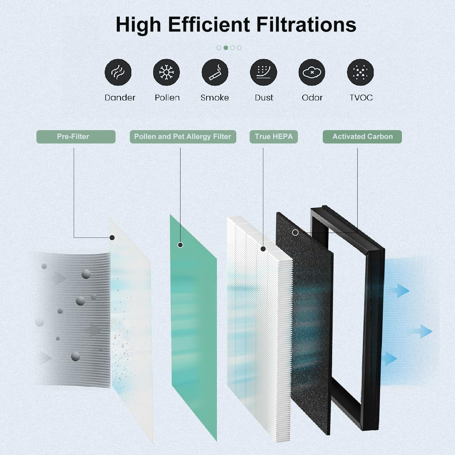 MKD05 Air Filter Replacement Compatible with AROEVE MKD05 Air Purifier, 4-in-1 High-Efficiency HEPA Filter, True HEPA Filter with Activated Carbon Filter, 2 Pack (MKD05-Blue-2Pack)