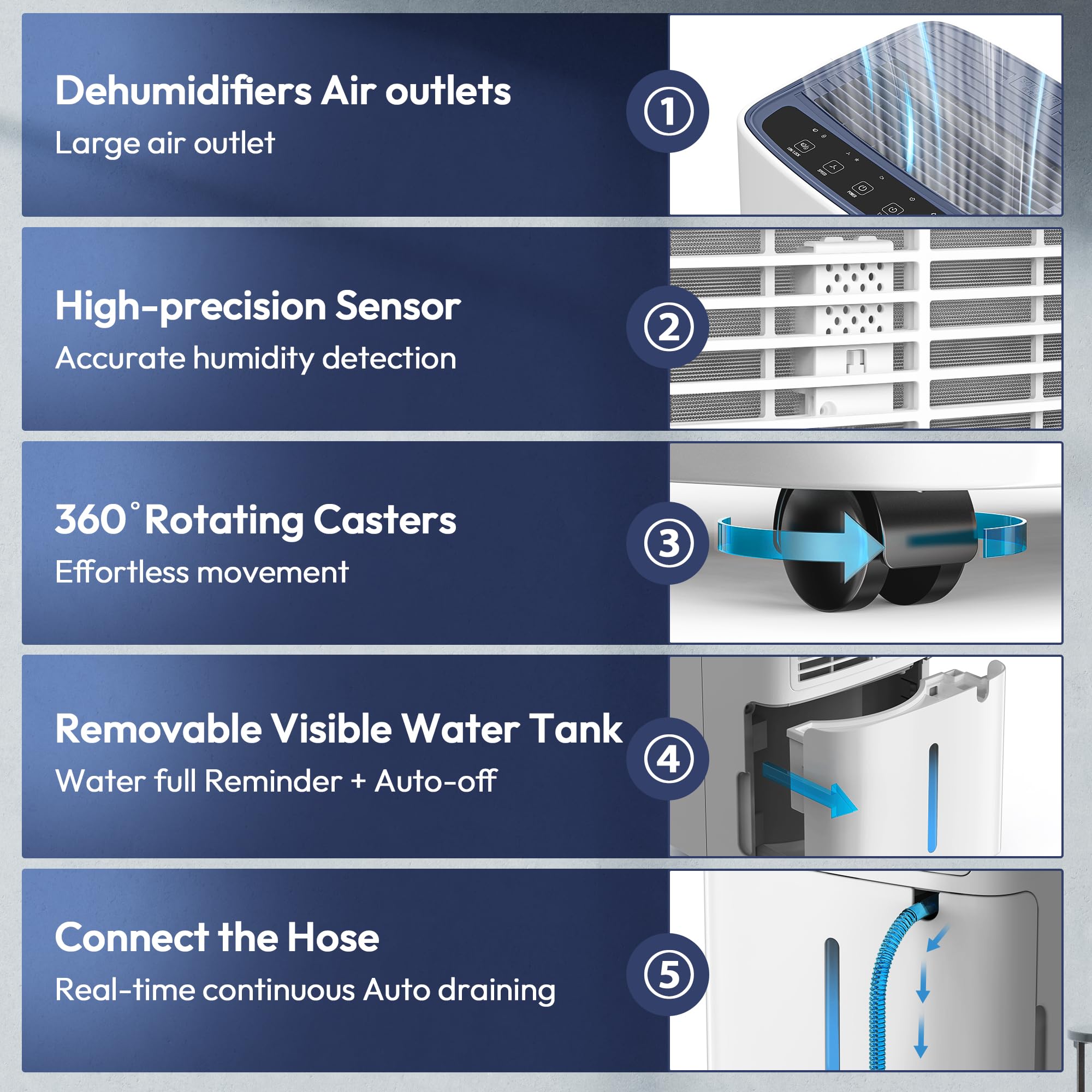 Lumisys 2000 Sq Ft 30 Pints Dehumidifiers for Large Room, Basements, Home, Bathroom, Bedroom, with Auto or Manual Drainage | 36db Industry Leading Noise Reducing | Air Filter, Three Operation Modes,