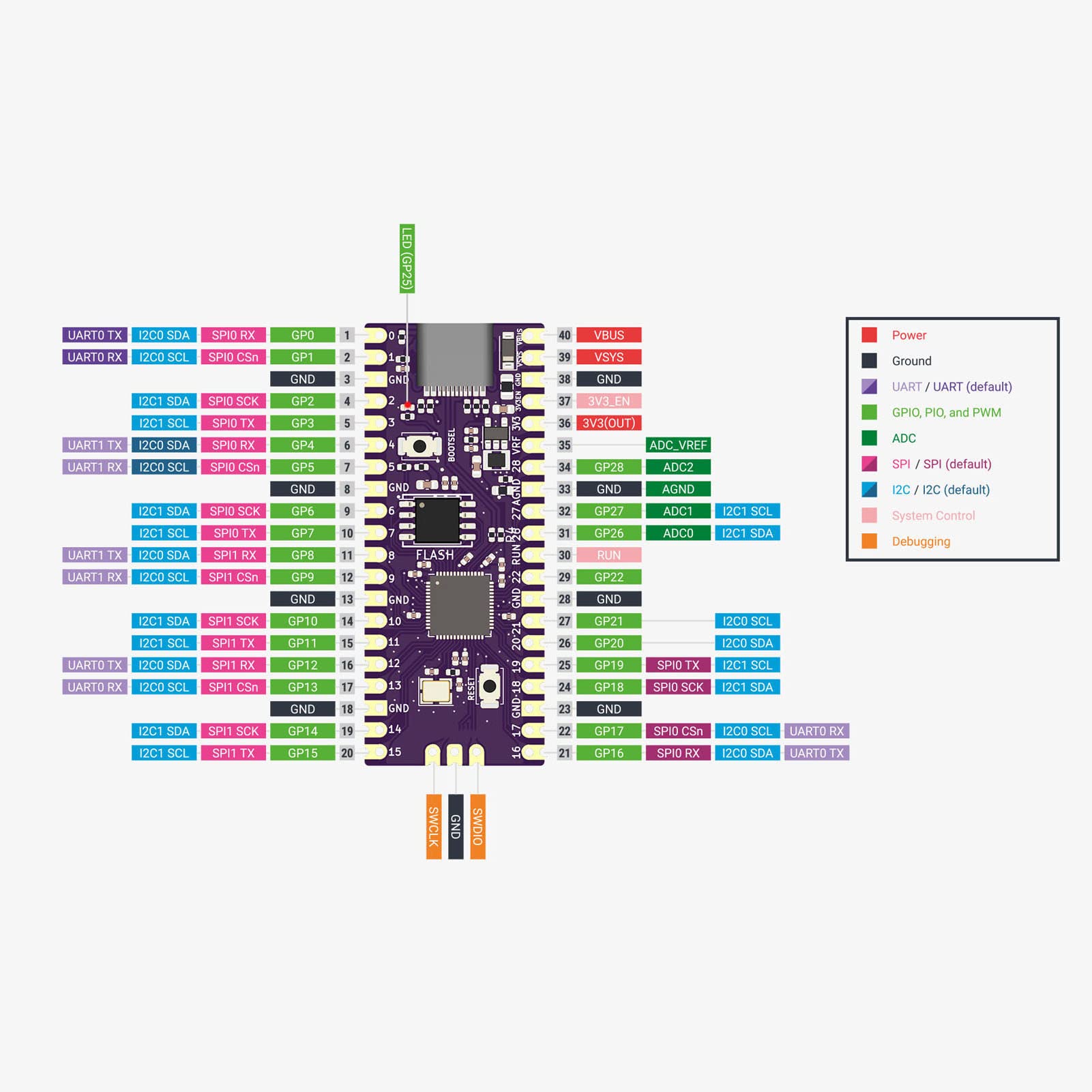 Microcontroller Module, Dual Core Plug and Play Compact Low Power Consumption USB C Interface Microcontroller Board Professional for Game Console (Transparent White)