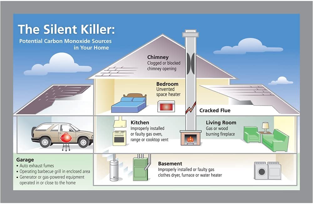 Kidde Hardwired Carbon Monoxide Detector with 9-Volt Battery Backup, Digital LED Display 5.75 diameter x 1.8 depth