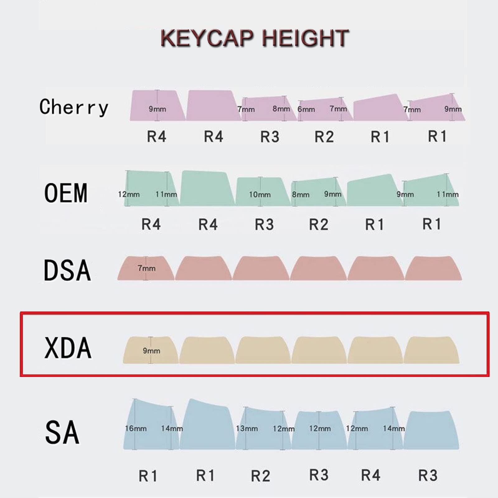 Keycaps 130 Keys Custom Keycap PBT Dye Sublimation Keycaps XDA Profile Keycaps DIY Mechanical Keyboard Keycap Sets with Key Puller for 61/68/84/98/108 MX Switch US Layout Mechanical Gaming Keyboard
