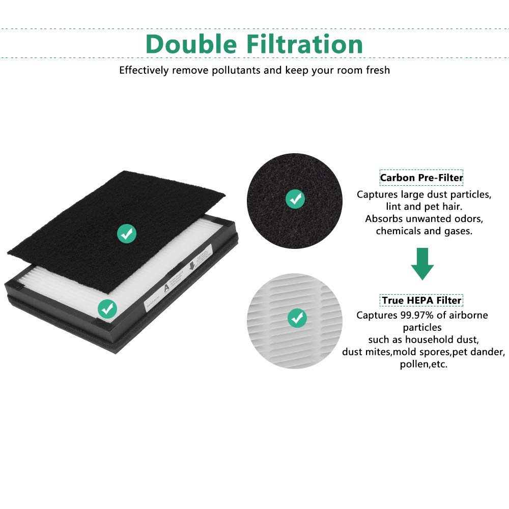 HENSITA Drolma Size A HEPA Replacement Filter, Compatible with Filtrete & Idylis Air Purifier Devices FAP-C01-A, AC-2119, IAPC-40-140, IAP-10-150, Compare to Part Model # IAF-H-100A, 2-Pack