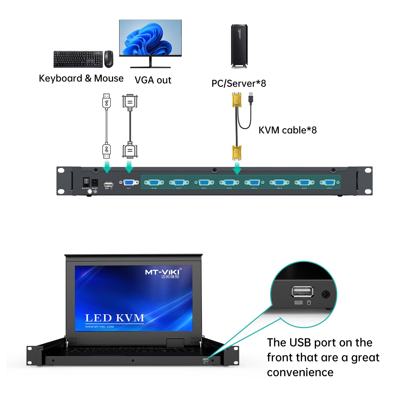 MT-VIKI 1U Rack Mount KVM Console, 8 Port KVM VGA Switch w/15.6'' LCD Monitor, 1080P, Mount into 23.6-31.5 inch deep Server Cabinet, Integrated Touchpad+Keyboard+8 KVM Cables