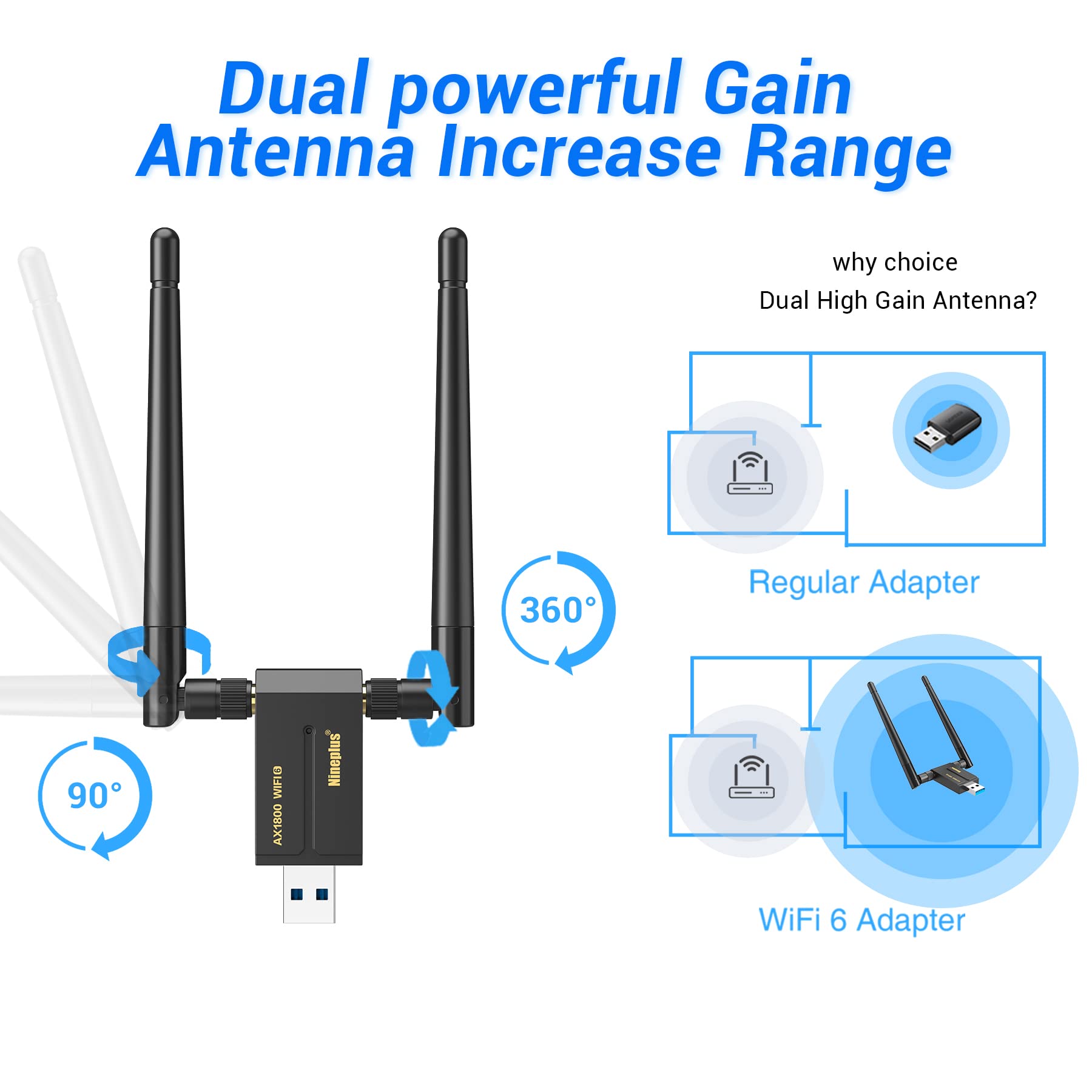 Nineplus 1800Mbps Wireless USB WiFi 6 Adapter for Desktop - 802.11ax USB WiFi Adapter for Desktop PC Laptop with 5Ghz 2.4Ghz,High Gain 5dBi Antenna wireless adapter computer supports win 10/11