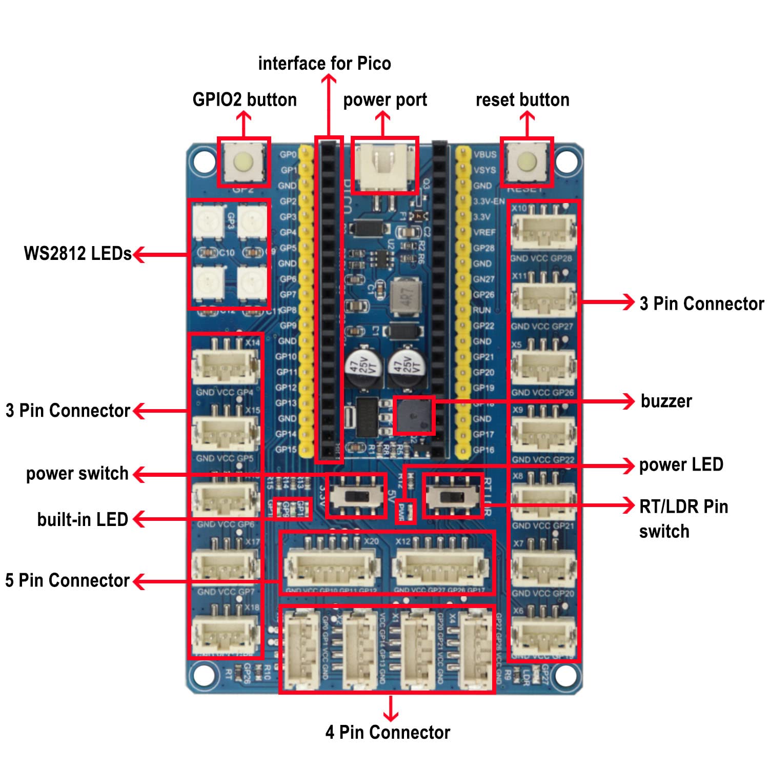 LK COKOINO Raspberry Pi Pico GPIO Expansion Kit Pico GPIO Break Out Starter Kit to Build Prototype and Project in an Easy and Quick Way