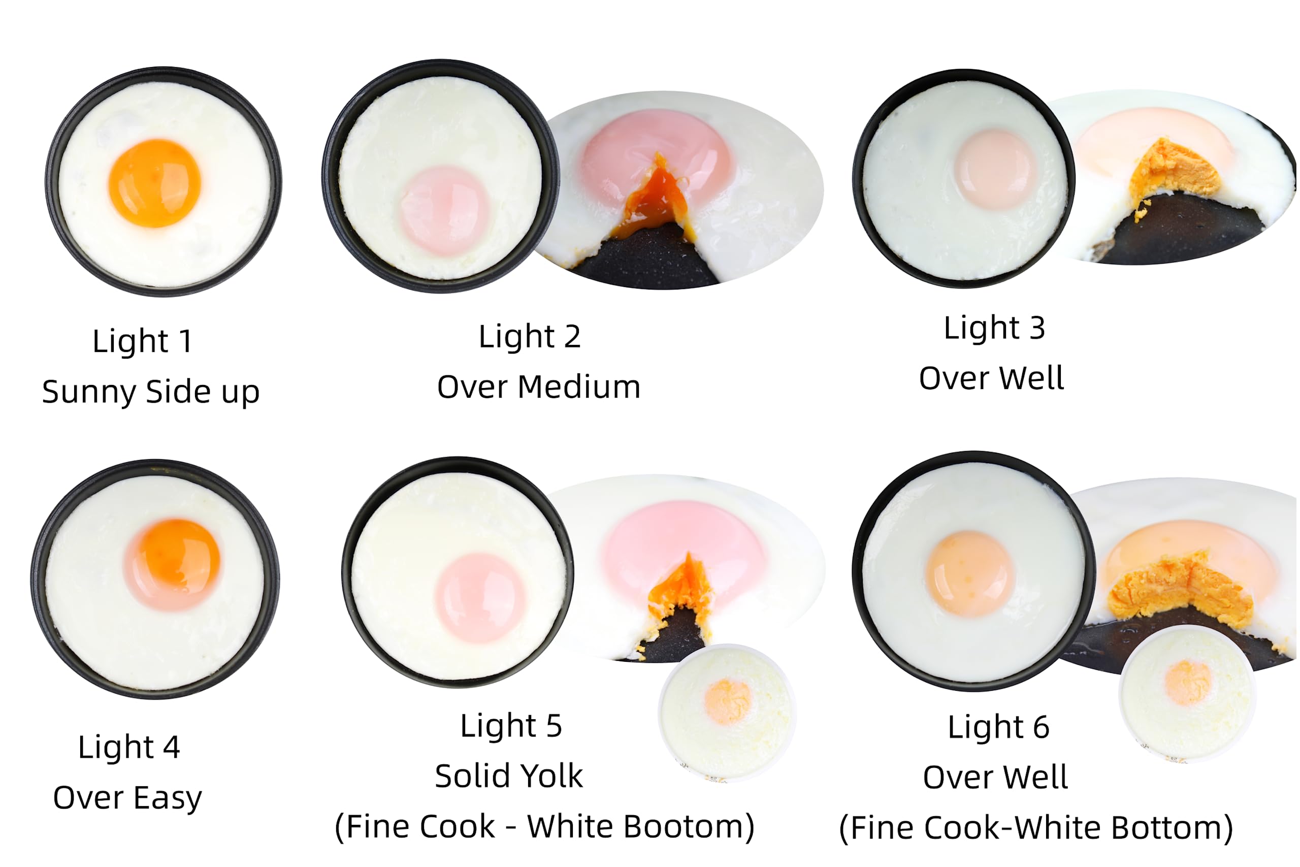 Hyvance Smart Fried Egg Cooker, Low Heat Cooking, Make fried egg like Sunny side up, Over easy etc. It automatically stops with sound alert when done, Non stick coating, Patent applied