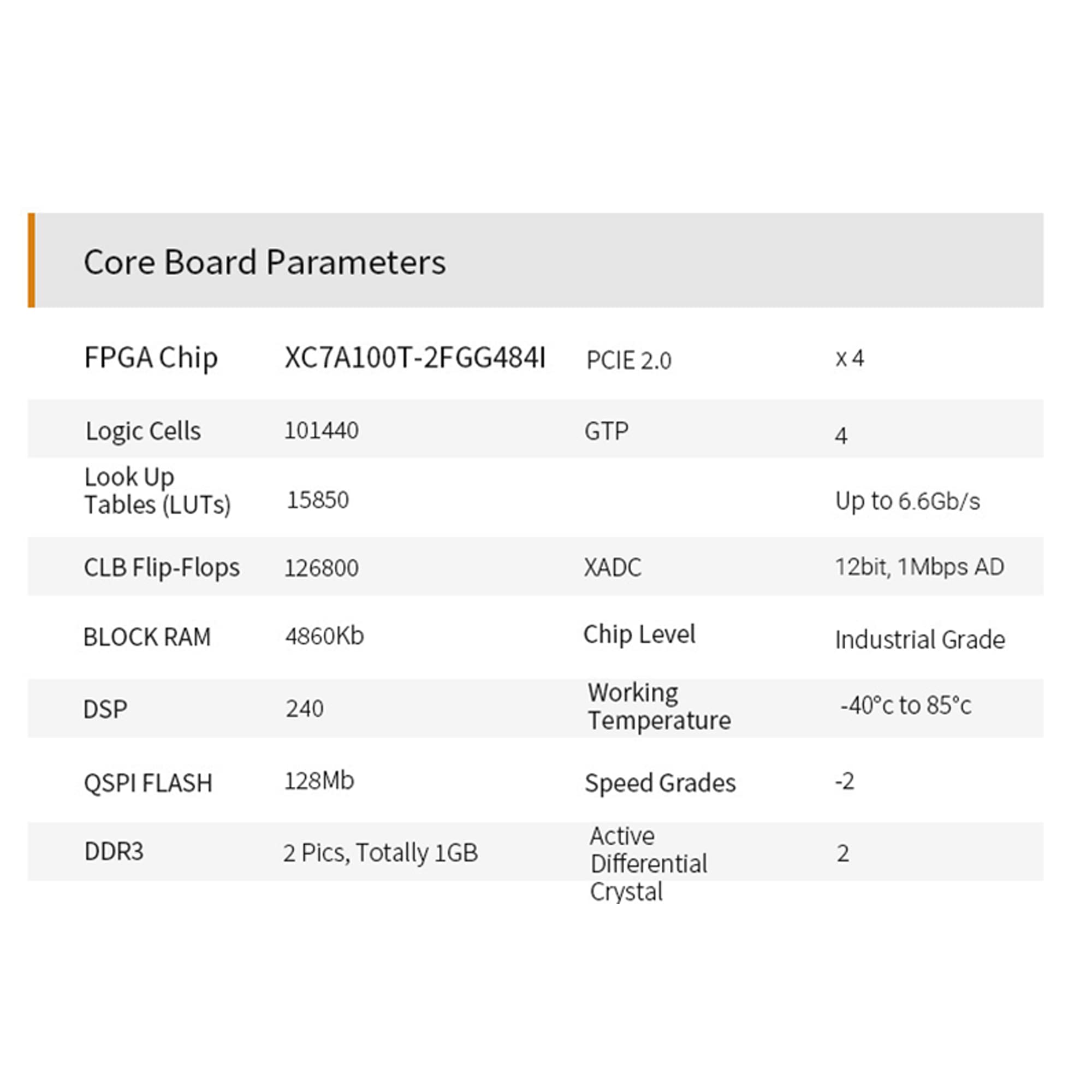MiiElAOD SoM AC7100B: XILINX Artix-7 XC7A100T FPGA Core Board Industrial Grade Module