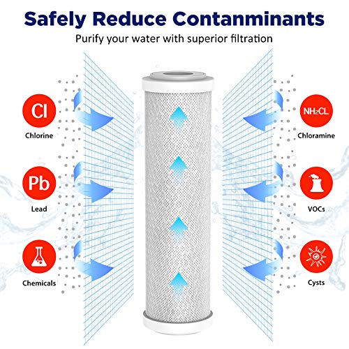 Membrane Solutions Combo Pack for FX12M and FX12P, Water Filter Replacement Cartridge Compatible GE RO Set GXRM10RBL GXRM10G Reverse Osmosis Systems, 2x Carbon Filters, 1x 50GPD RO Membrane Filter