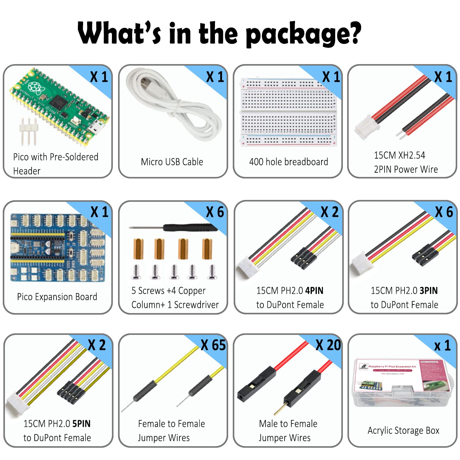 LK COKOINO Raspberry Pi Pico GPIO Expansion Kit Pico GPIO Break Out Starter Kit to Build Prototype and Project in an Easy and Quick Way