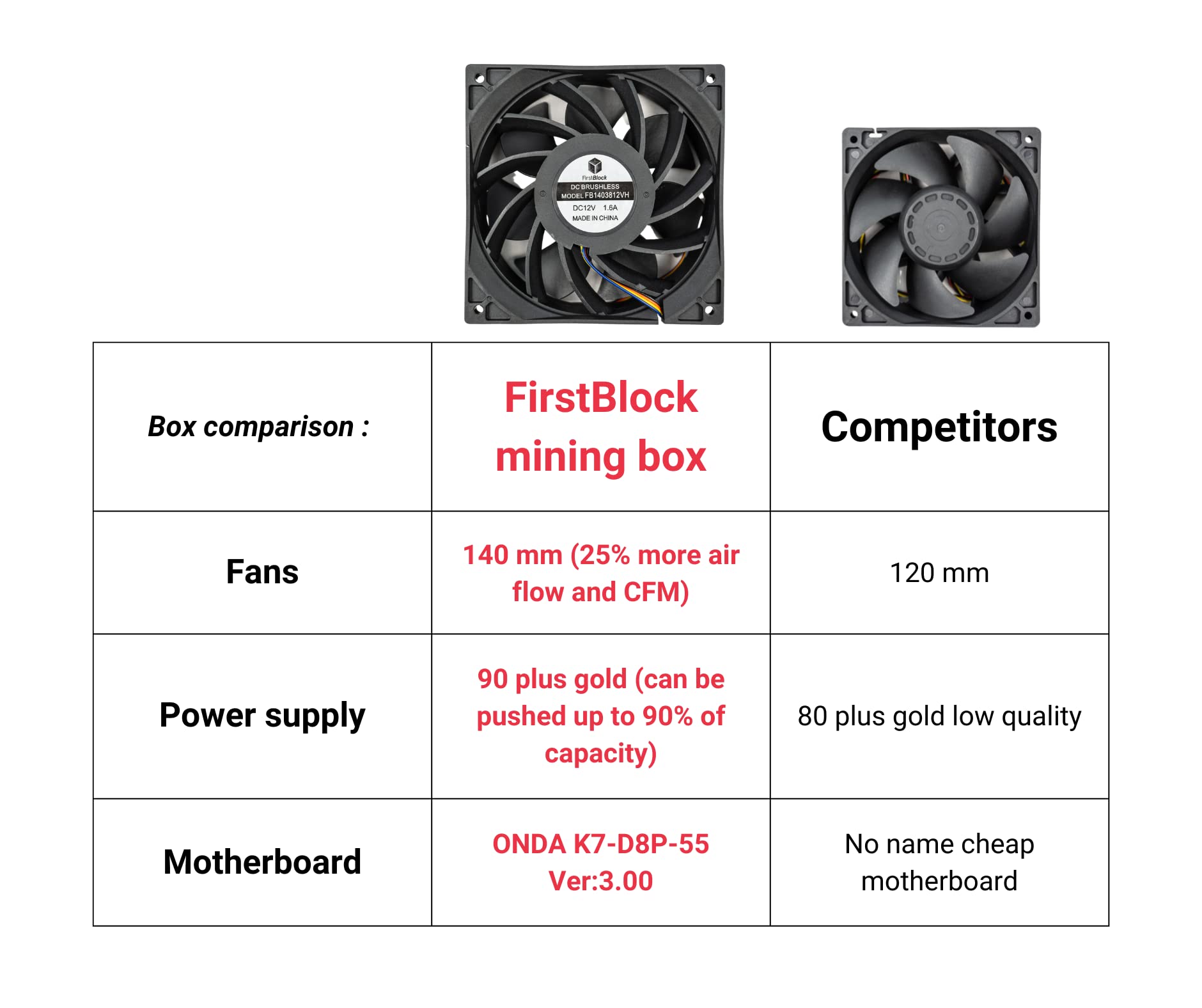 Mining Rig 8 GPU Ethereum Plug-and-Play Ready for Mining with Motherboard Onda CPU 64 Go SSD 4 G RAM 2000 W PSU Mining Case Crypto Miner Without GPU