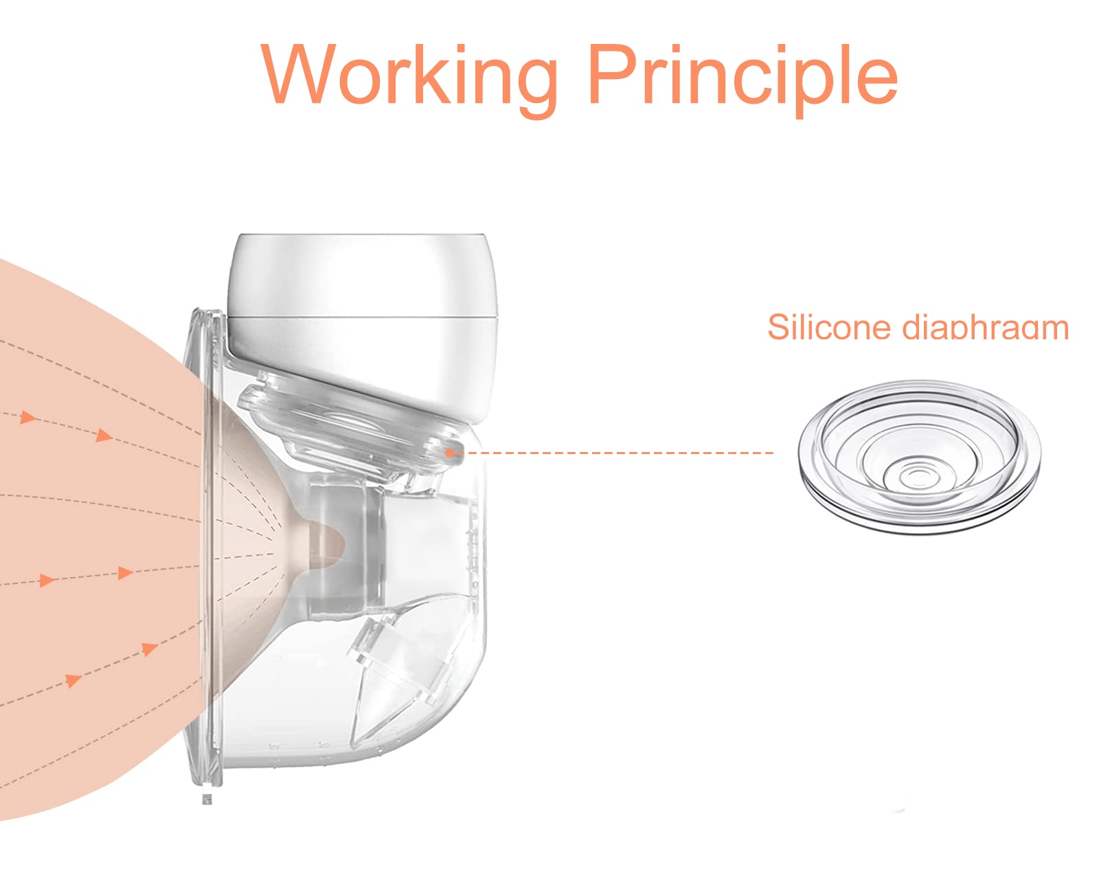 Loveishere Replacement Silicone Membrane 2pcs Silicone Diaphragm, Compatible with MomcozyS9|S10|S12/TSRETE/PADRAM/LoveOfLive/OMFMF Breast Pump. Replace momcozy Pump Parts/Accessories.