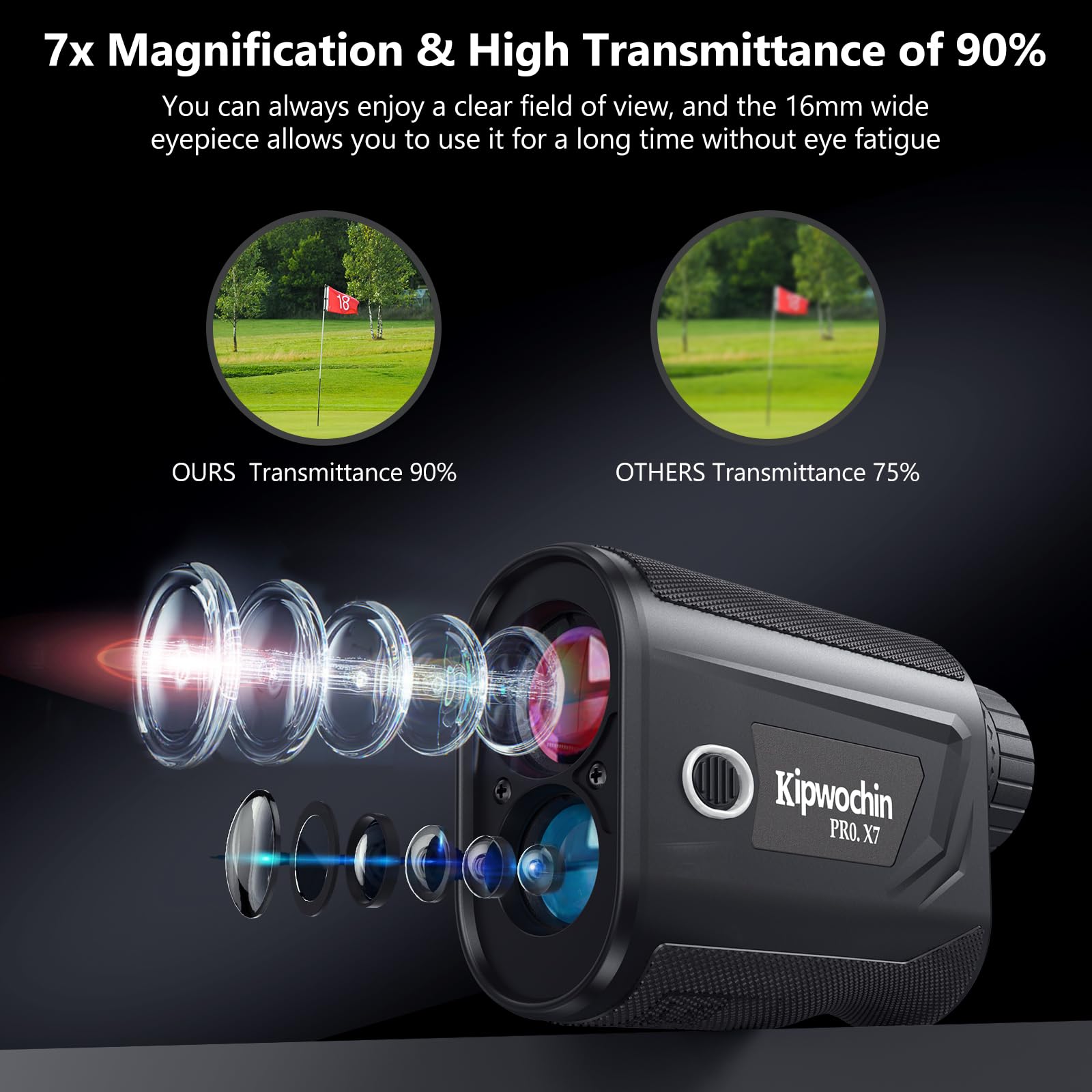Kipwochin Golf Rangefinder with Slope, Type-C 880 Yards Range Finder, Flag Lock with Vibration,0.1S Measurement,6X Magnification,USB Rechargeable Laser Rangefinder for Golf & Hunting