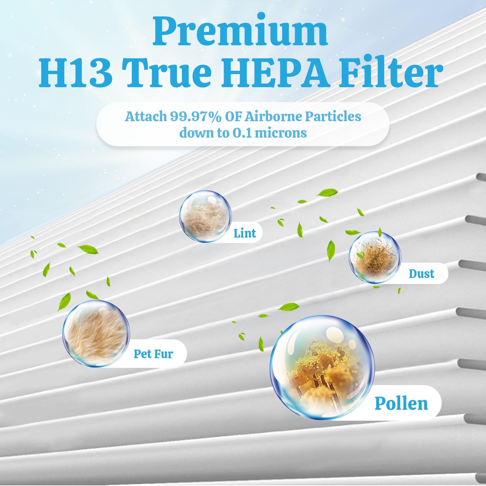 LeadCon 211i HEPA Replacement Filter Compatible with Blue Pure 211i Max Air Purifier, Activated Carbon Replacement Filter for Blue Pure 211i Max, Compare to part F2MAX…