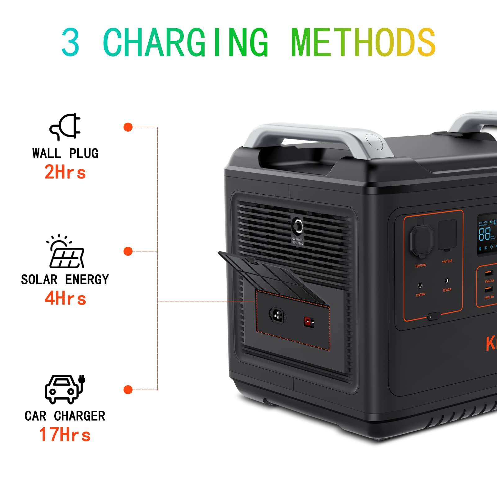 Kikmio Portable Power Station 2000W(Peak 4000W), 2000Wh Backup Battery LiFePO4 Fast Charge 1.5 hours 100%, Solar Generator with 6 110V AC Outlet for Outdoors Home CPAP Camping Travel Emergency