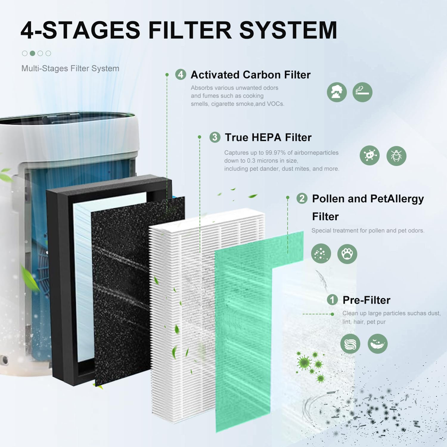 MKD05 Air Filter Replacement Compatible with AROEVE MKD05 Air Purifier, 4-in-1 High-Efficiency HEPA Filter, True HEPA Filter with Activated Carbon Filter, 2 Pack (MKD05-Blue-2Pack)