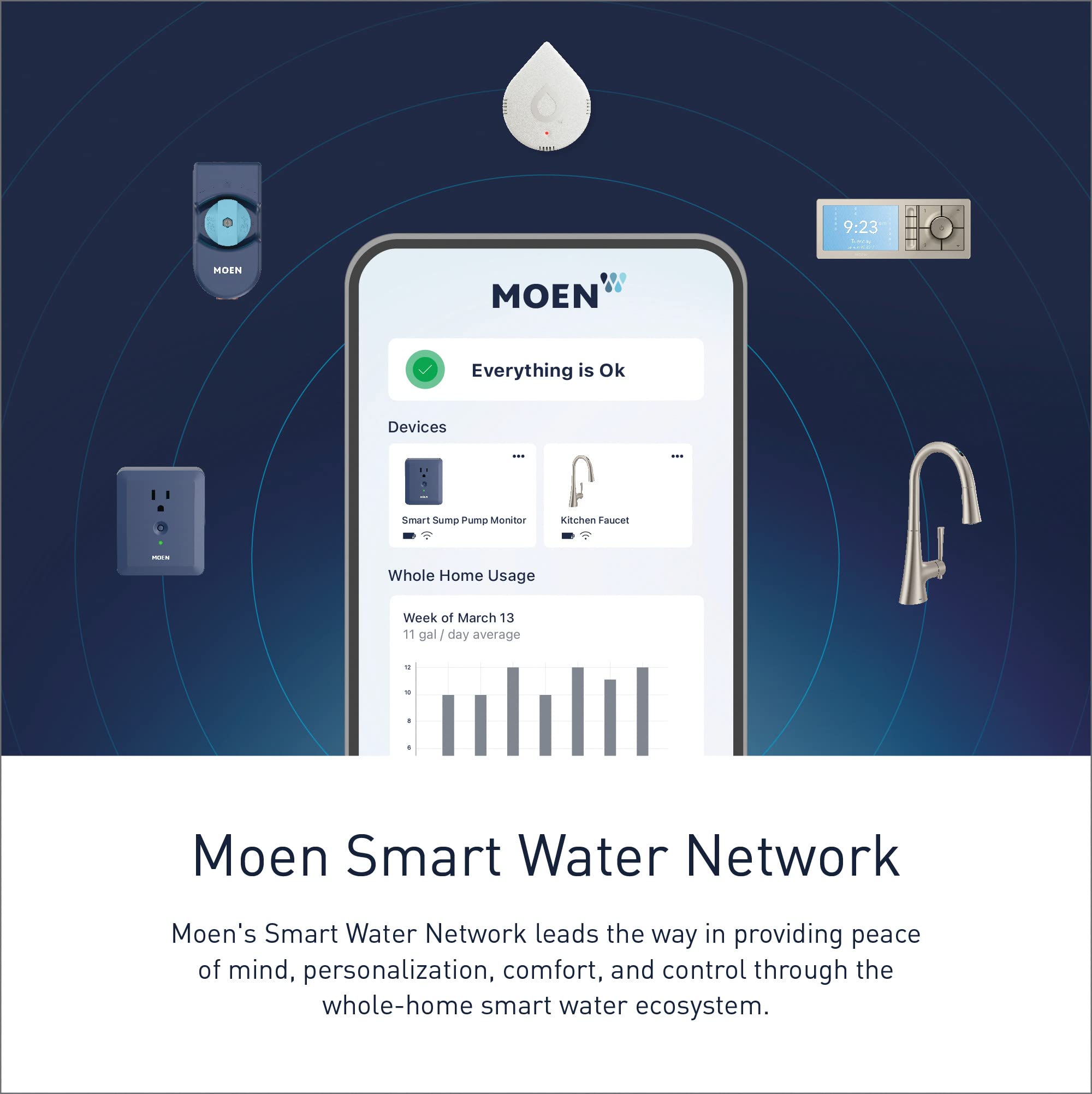 Moen S72308EVBL STO Smart Touchless Pull Down Sprayer Kitchen Faucet with Voice Control and Power Boost, Matte Black