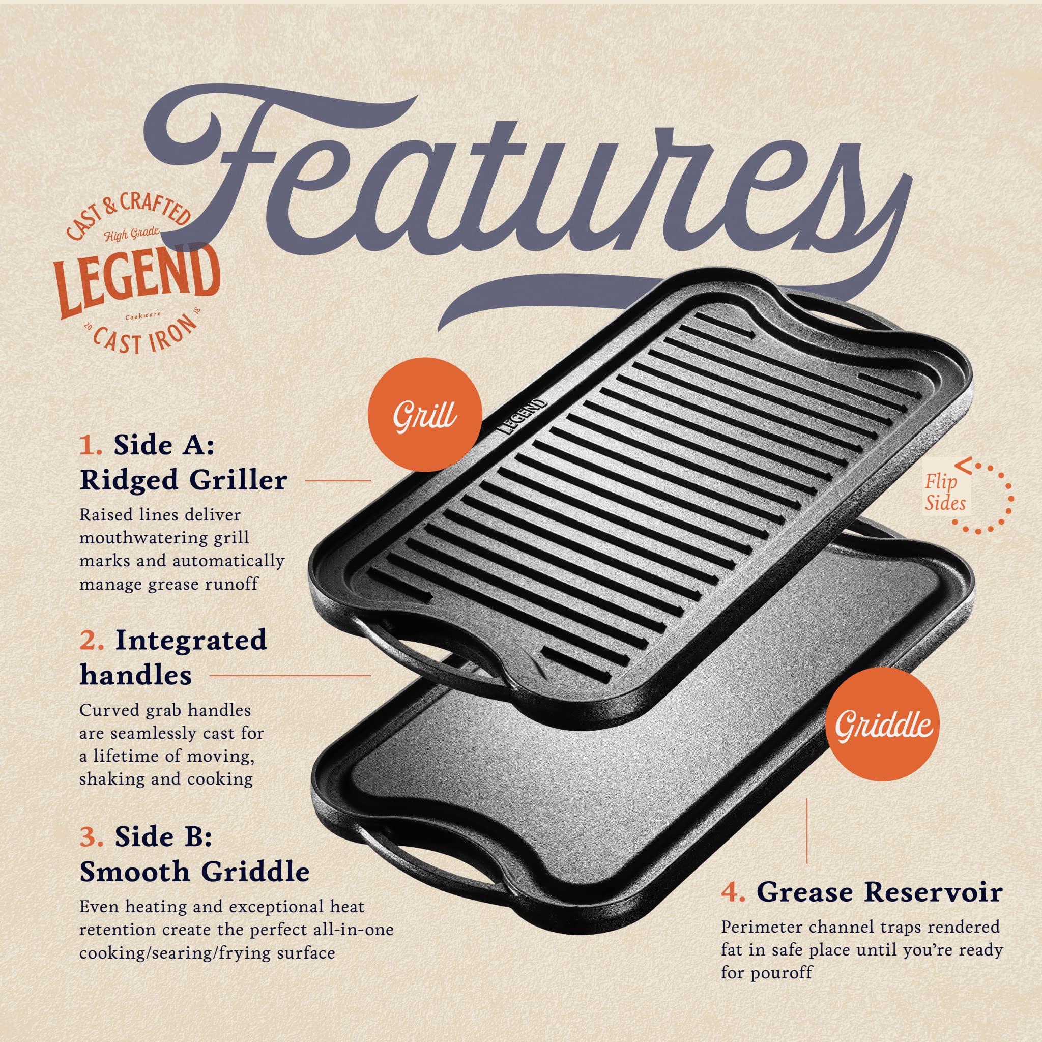 Legend Cast Iron Griddle for Gas Stovetop with Easy Grip Handles | 2-in-1 Reversible 20β | Use On Open Fire & in Oven | Lightly Pre-Seasoned Gets Better with Each Use