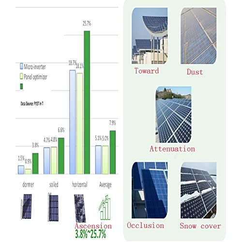 LeTkingok MPPT Solar Panel Photovoltaic Power Optimizer 460W/600W Voltage Regulator Lncrease Productivity (460W)
