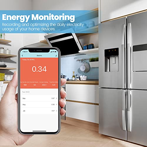 Smart Plug 15A, Alexa Outlets Work with Energy Monitoring, Remote Voice Control & Timer Schedule, No Hub Required, White, 4 Pack