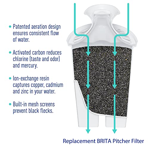 NRP 6-pack Water Jug Activated Charcoal Filter Replacement for BRITA Classic 35557, OB03, 107007 pitcher & dispenser | 40-gallons per filter