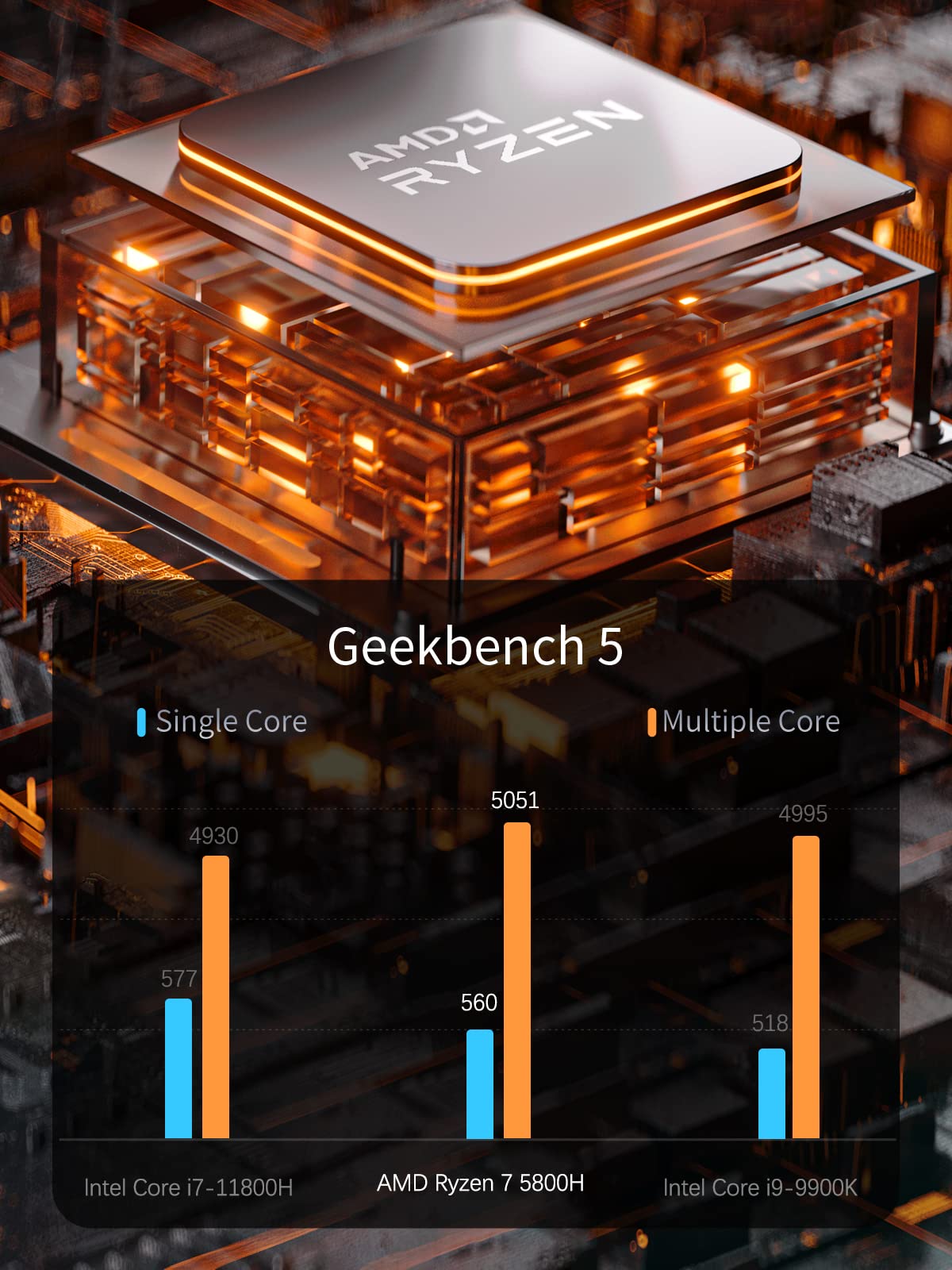 Mini PC AMD Ryzen 7 5800H, Mini Computers DDR4 32GB 512GB PCIe SSD,Windows 11 Pro Mini Desktop Computer, 2500M LAN/Wi-Fi 6/BT5.2, HDMI×2/ USB-C×2/ 4K@60Hz, UM580 Small Gaming PC Support Auto Power On
