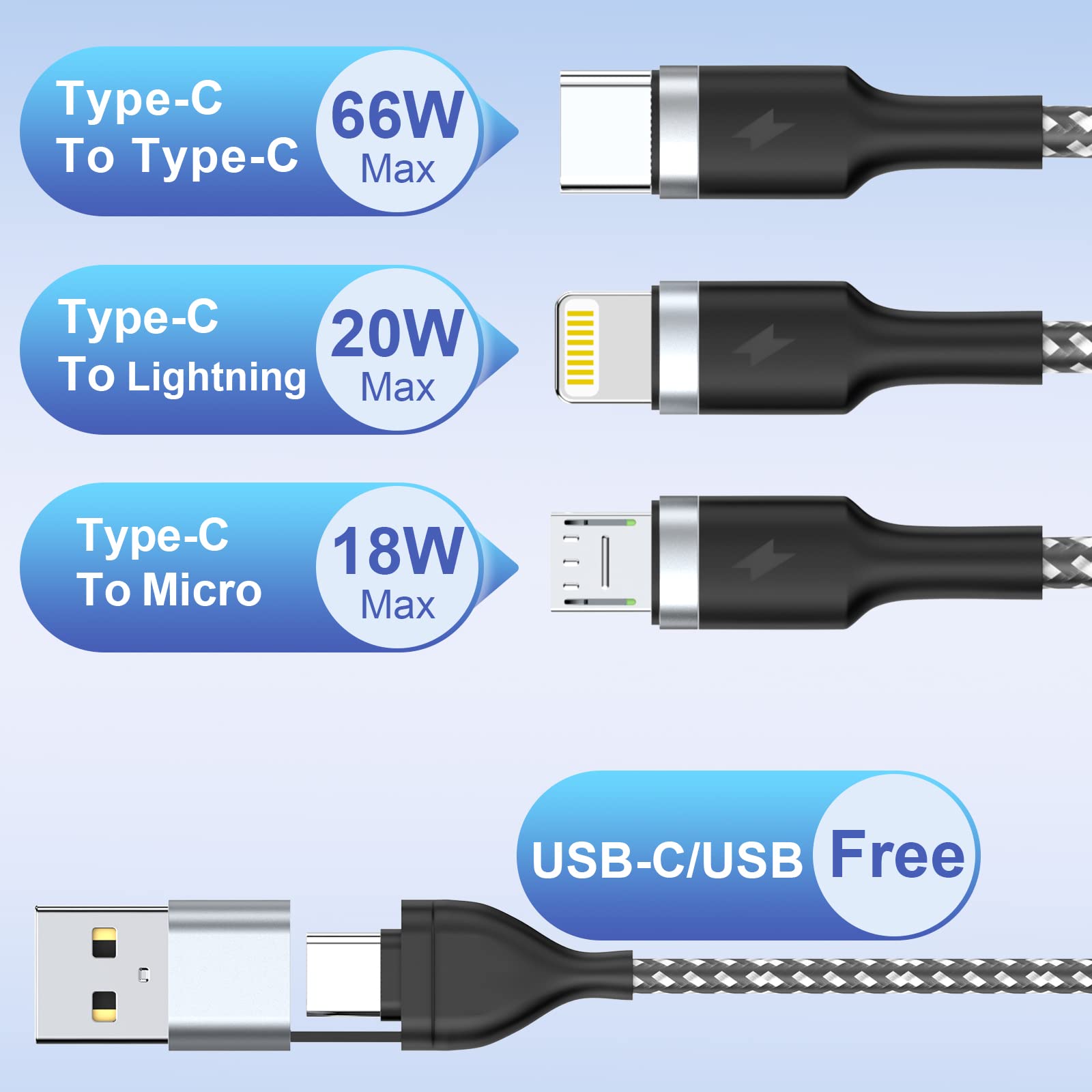 MTAKYI 100W USB C Multi Fast Charging Cable 6FT 6A PD 66W 2-in-3 Universal Quick Charging Cable, Multi Charger Cable with MFI iPhone/Type C/Micro Connectors Fast Sync Charger Adapter for Laptop/Phone